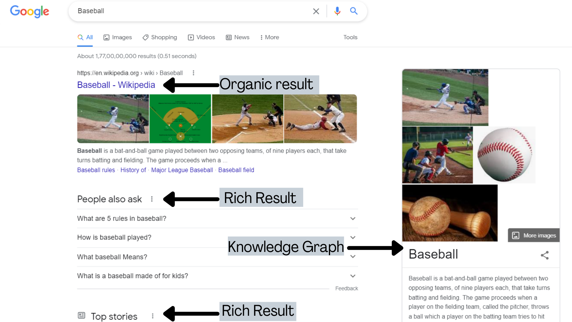 The Ultimate Guide to SERP (Search Engine Results Page)