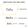 ToFu, MoFu, and BoFu: The Ultimate Guide [+ Example]