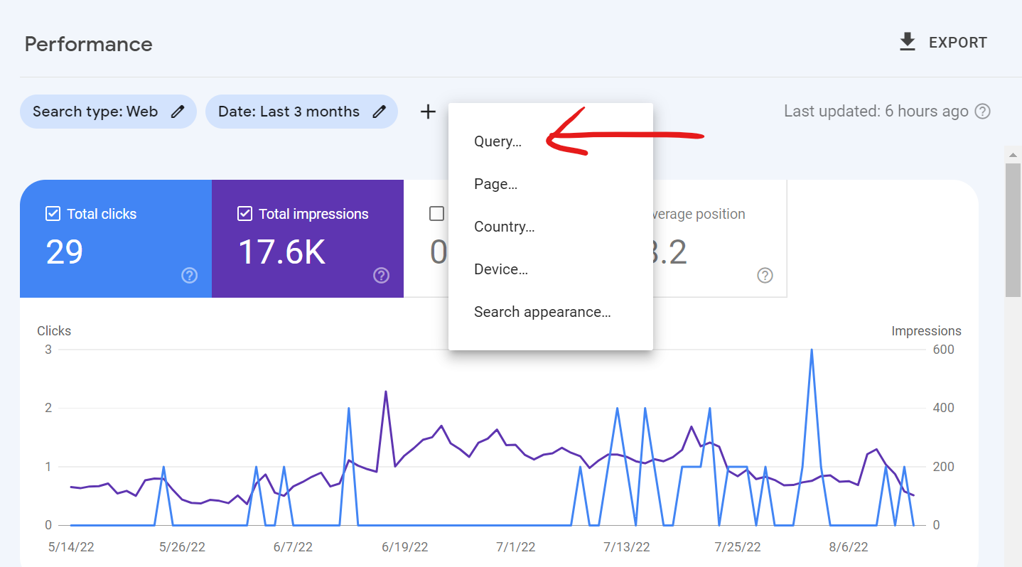 Zero Search Volume: How to get BONUS traffic!