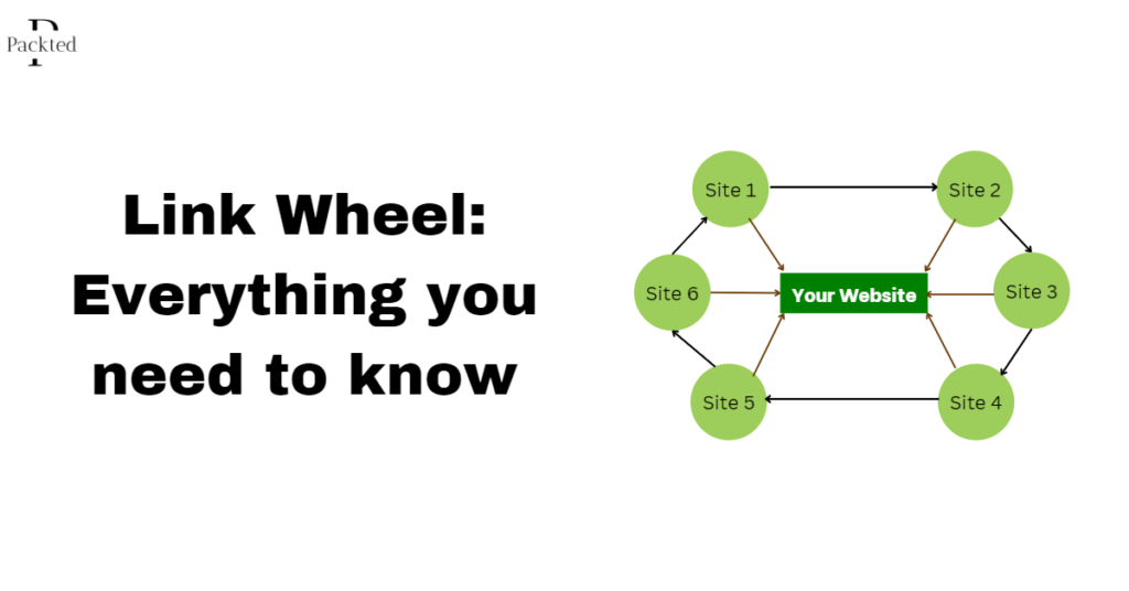 Link Wheels: Do they work and are they Worth It?