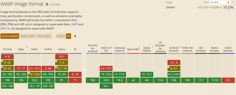 What are the "Serve images in next-gen formats"?