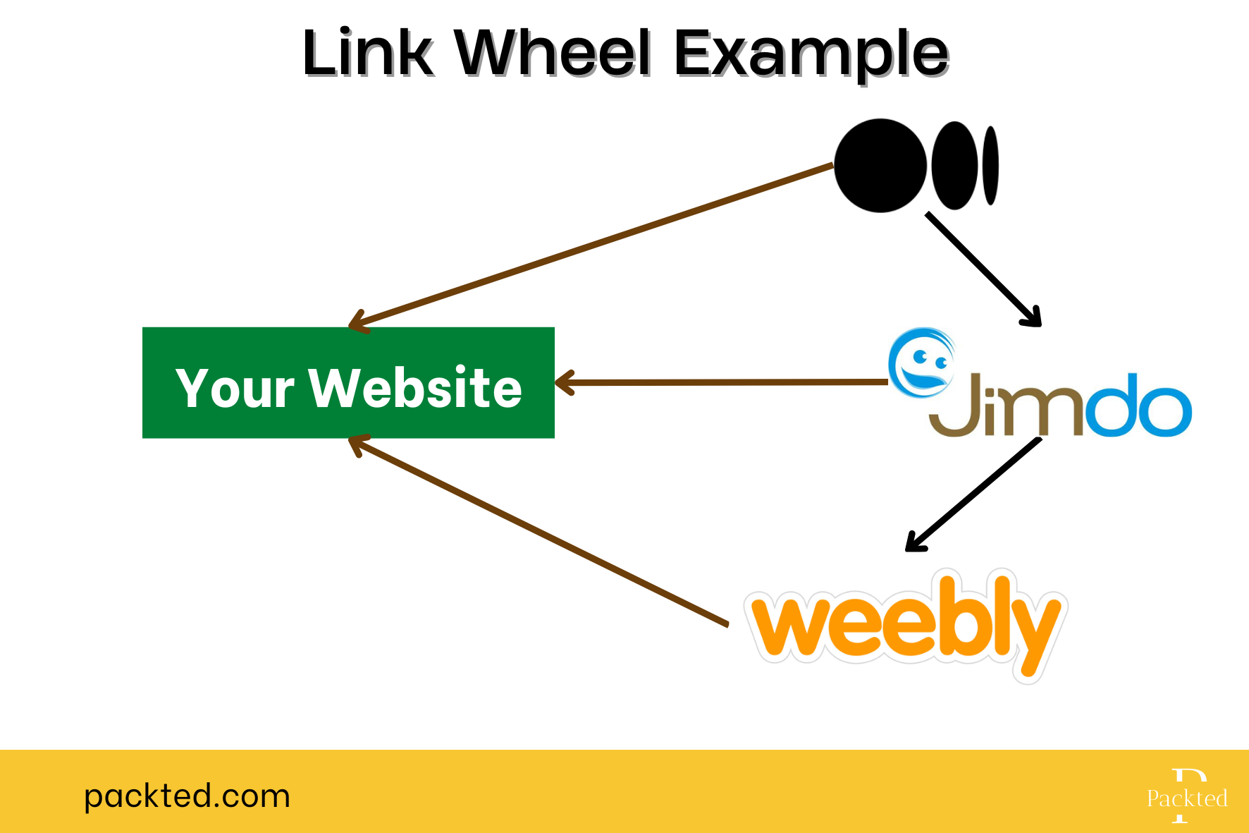 Link Wheels: Do they work and are they Worth It?